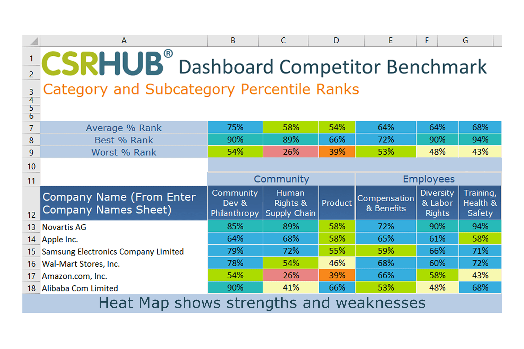 CSRHub Dashboard Samples and links