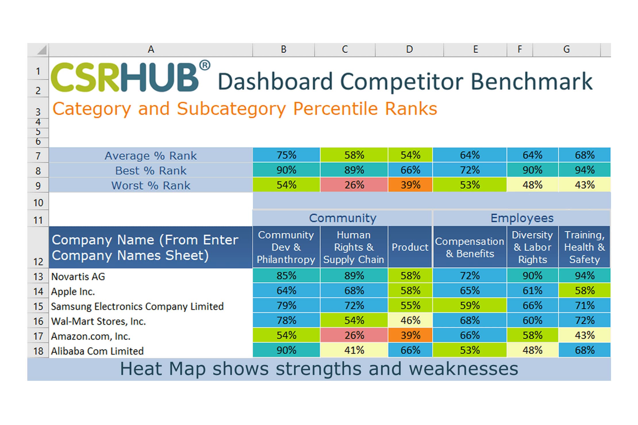 CSRHub Dashboard Samples and links