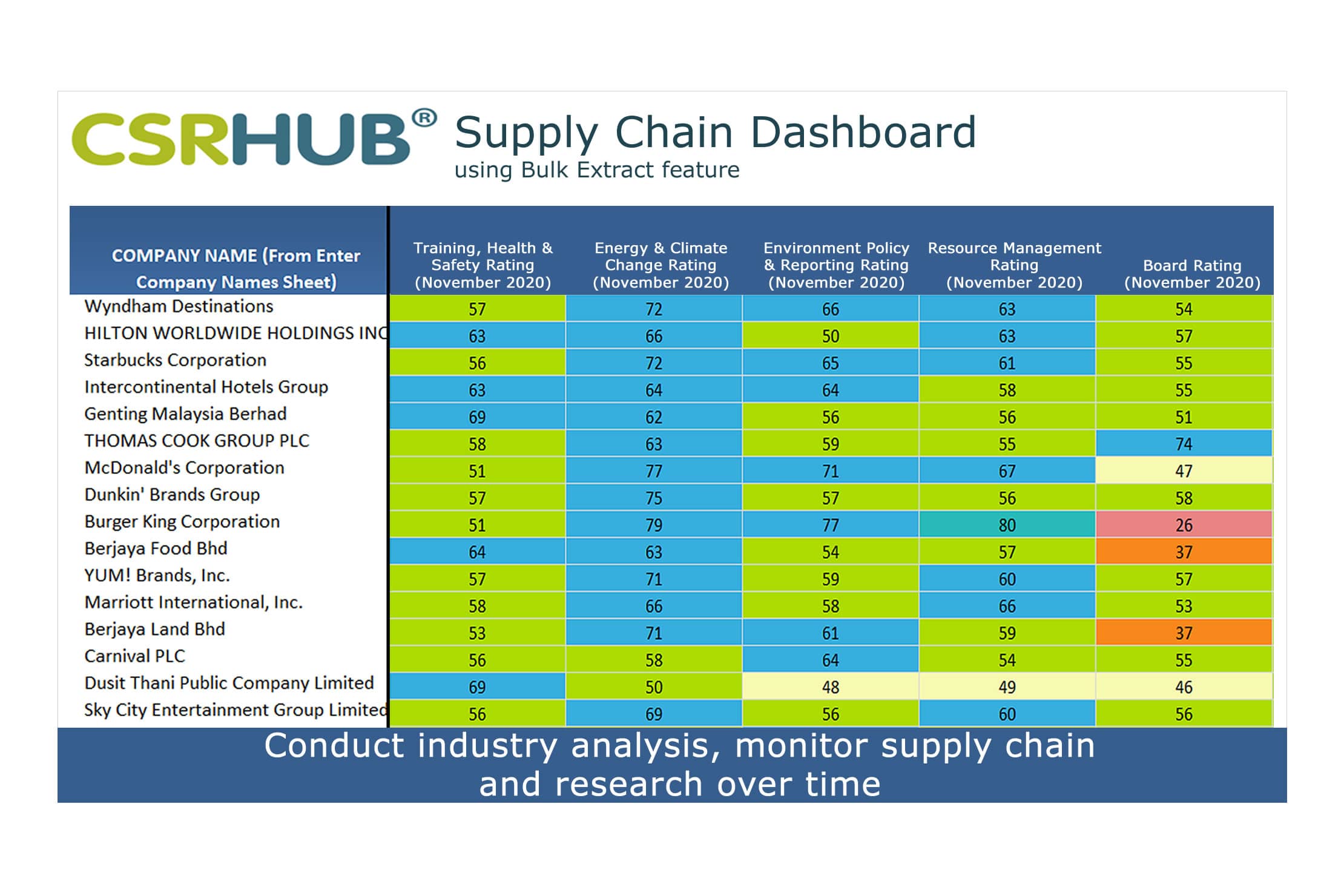 CSRHub Dashboard Samples and links