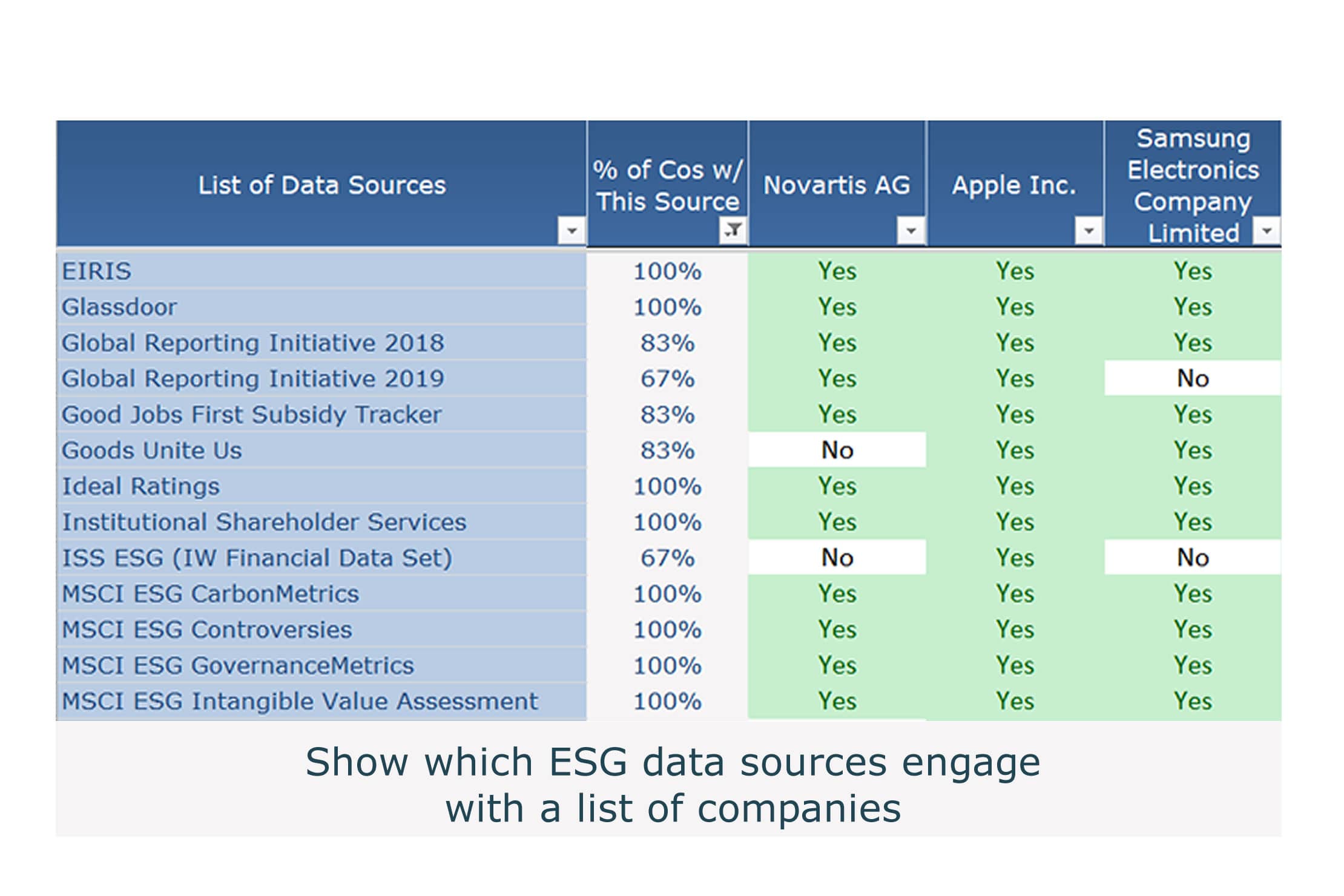 CSRHub Dashboard Samples and links
