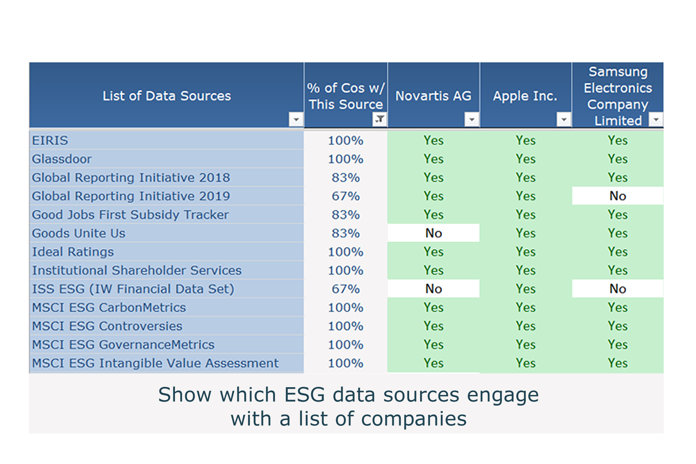 CSRHub Dashboard Samples and links