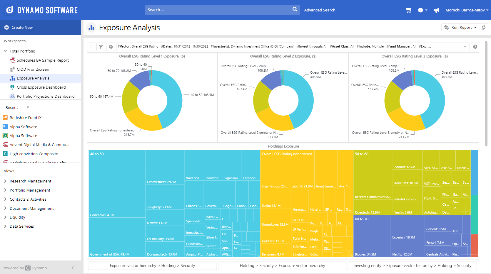 Dynamo Software and CSRHub Partner To Integrate ESG Risk Management ...
